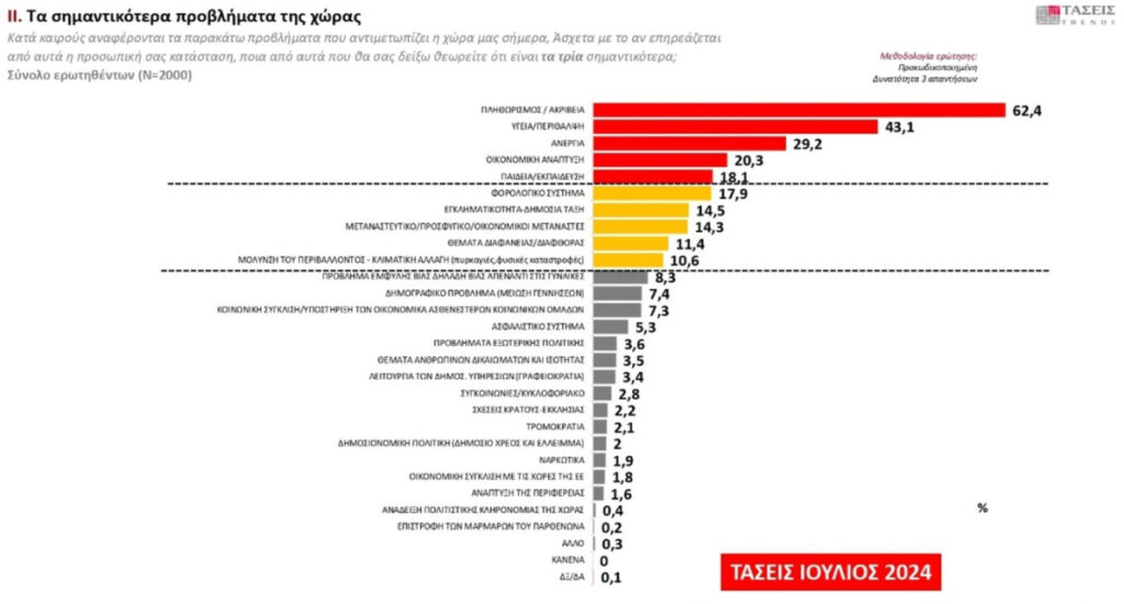 Έρευνα MRB / Πολύ άσχημα τα πράγματα στη χώρα για την πλειονότητα των ...