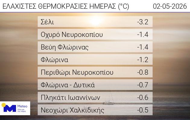 Καιρός / Χιόνισε στην Πάρνηθα - Η πρόγνωση για τις επόμενες ημέρες ...